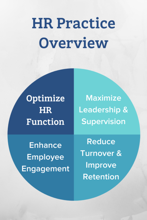 HR Practice Overview - Experience On Demand